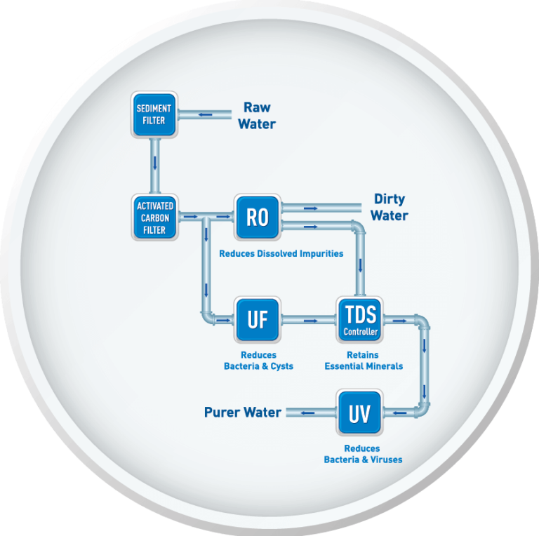 KENT Grand Plus Price - Kent Water Purifier with RO+UV+UF+TDS